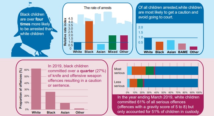 yjb-infographic - Alliance of Sport